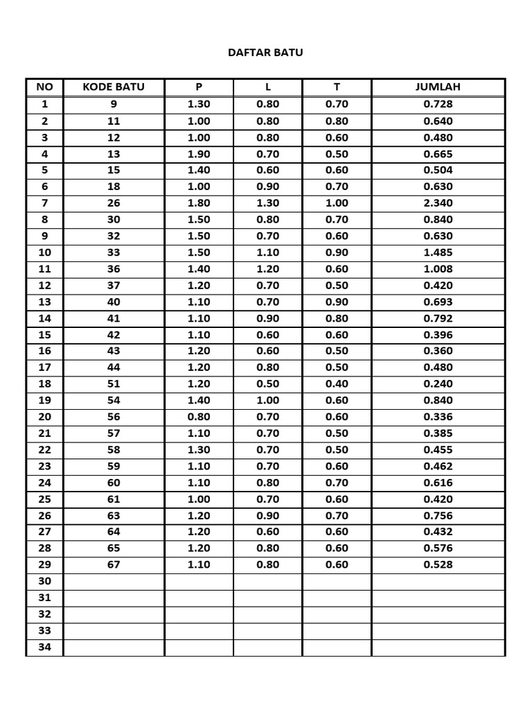 Daftar Batu Balok | PDF