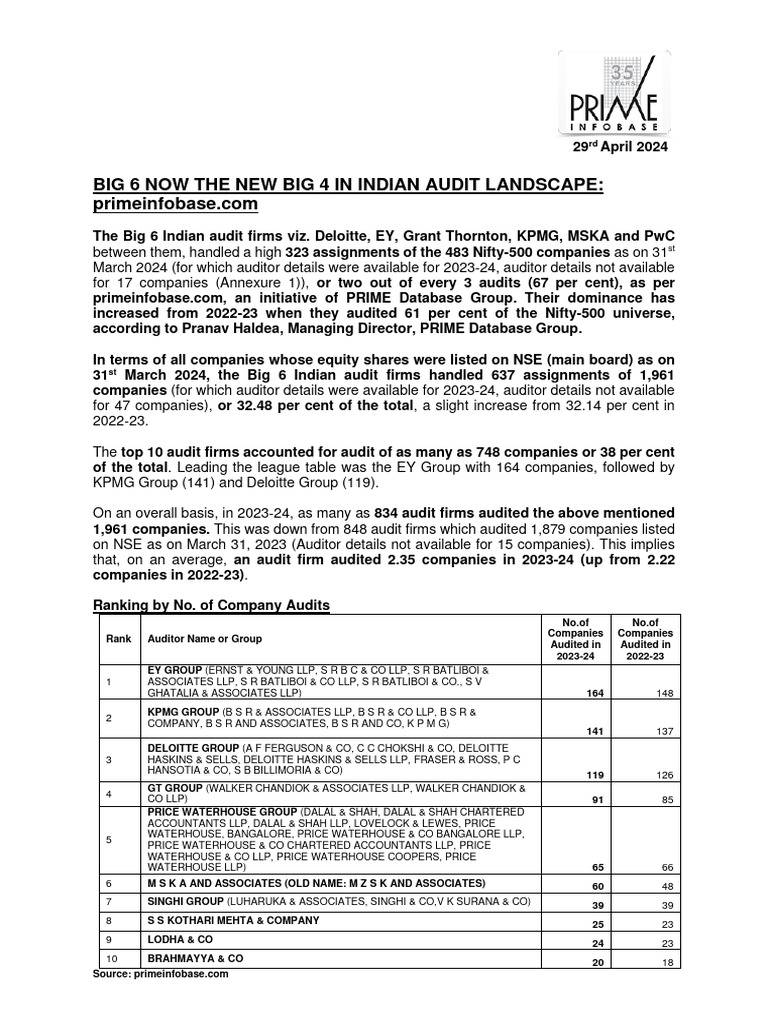 Big 6 Now The New Big 4 in Indian Audit Landscape - Primeinfobase - Com ...