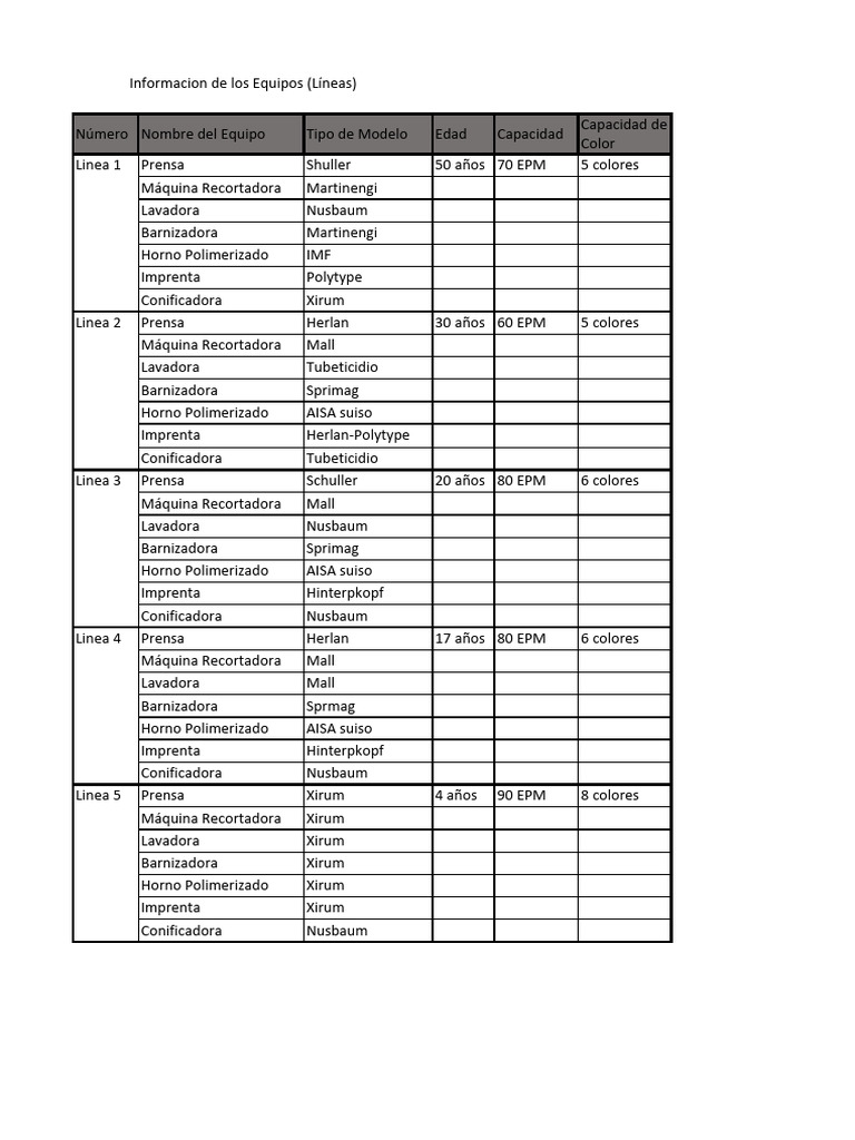 Tabla Informativa de Lineas | PDF