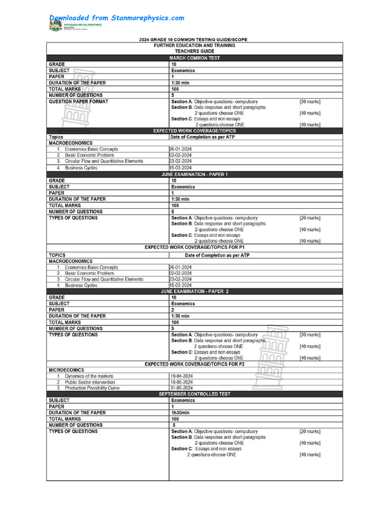 KZN Economics Grade 10 Scope 2024 | PDF | Economics | Essays