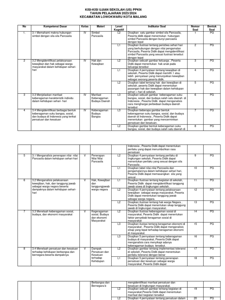 Kisi-Kisi Us 2023-2024 | PDF