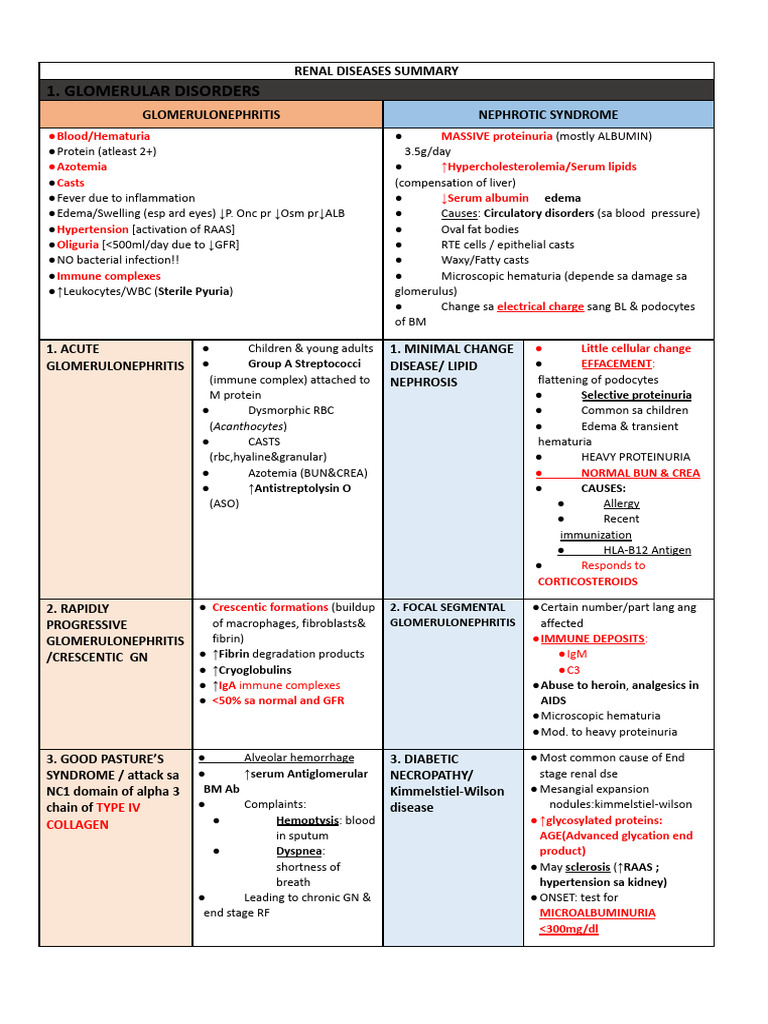 Renal Diseases Summary | PDF | Medical Specialties | Diseases And Disorders