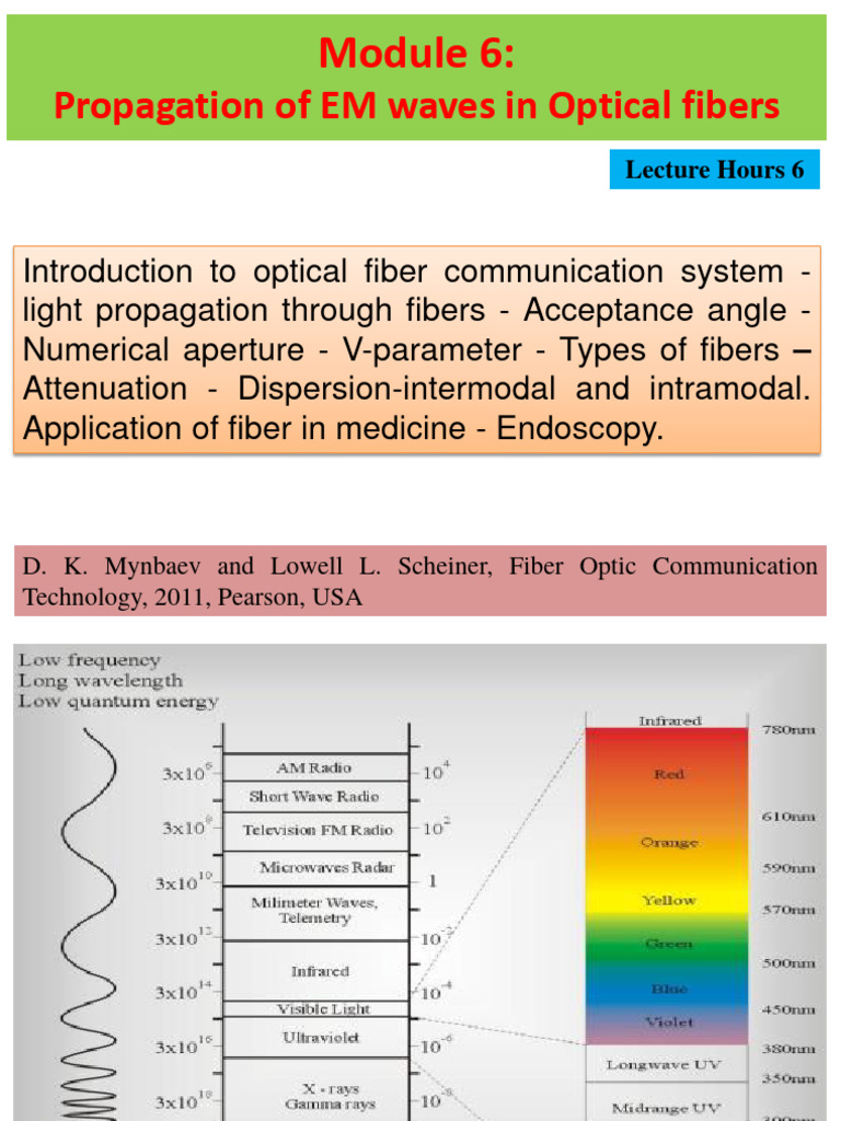 Module 6 Propagation of EM Waves in Optical Fibers | PDF