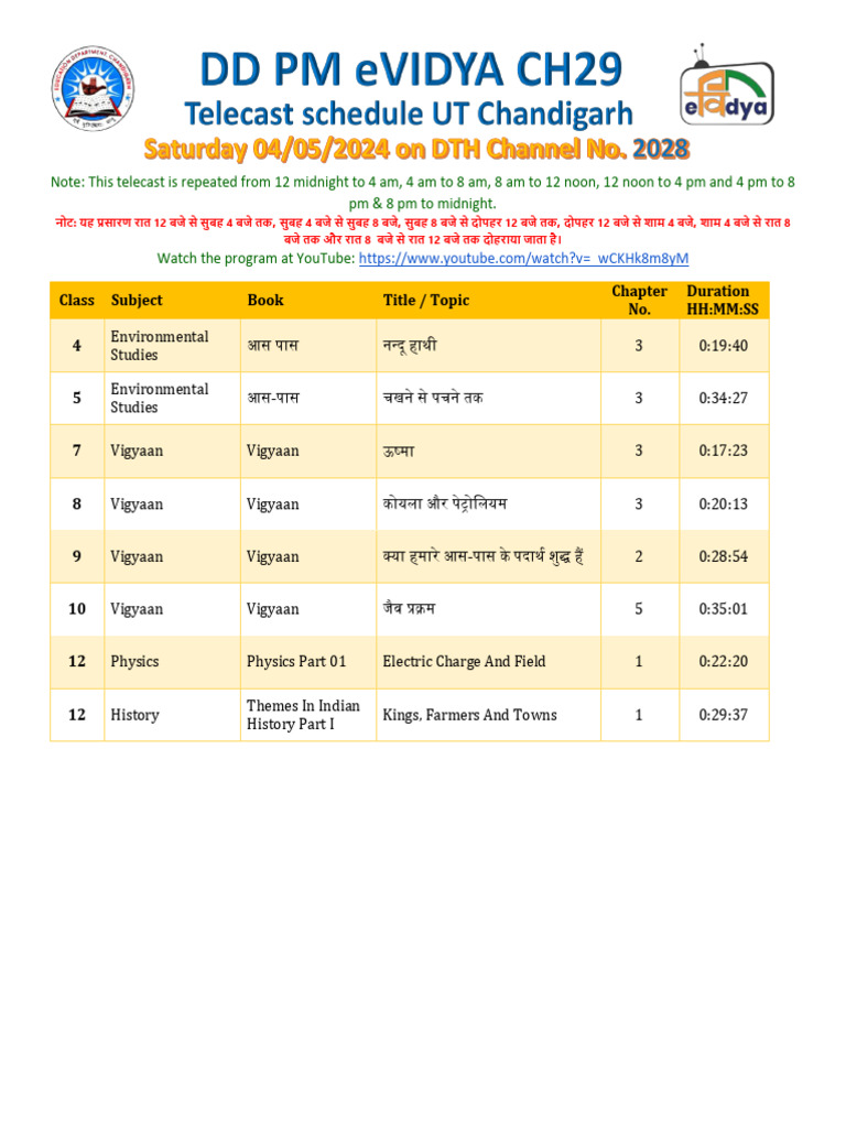04.05.2024 DD PM eVIDYA CH29 Transmission | PDF
