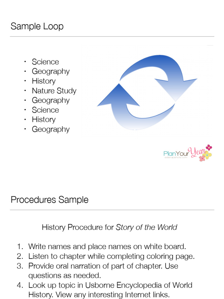 Loop Scheduling | PDF | Writing