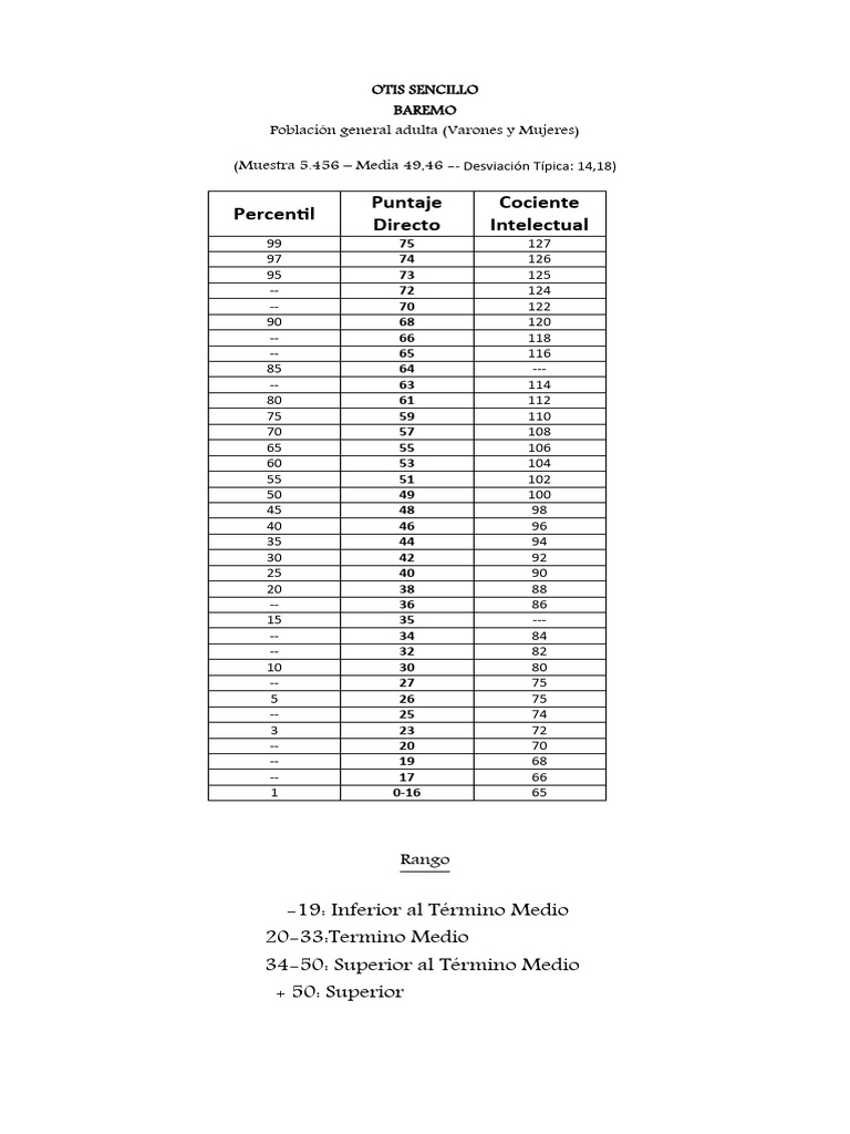 Baremos de Test OTIS para Adultos | PDF
