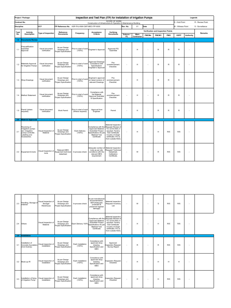 Installation of Irrigation Pumps. | Download Free PDF | Specification (Technical Standard ...