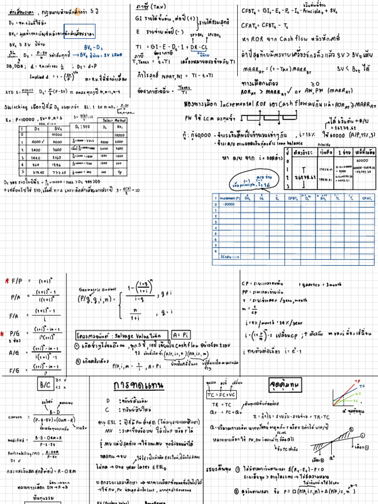 สรุปไฟนอลecon | PDF