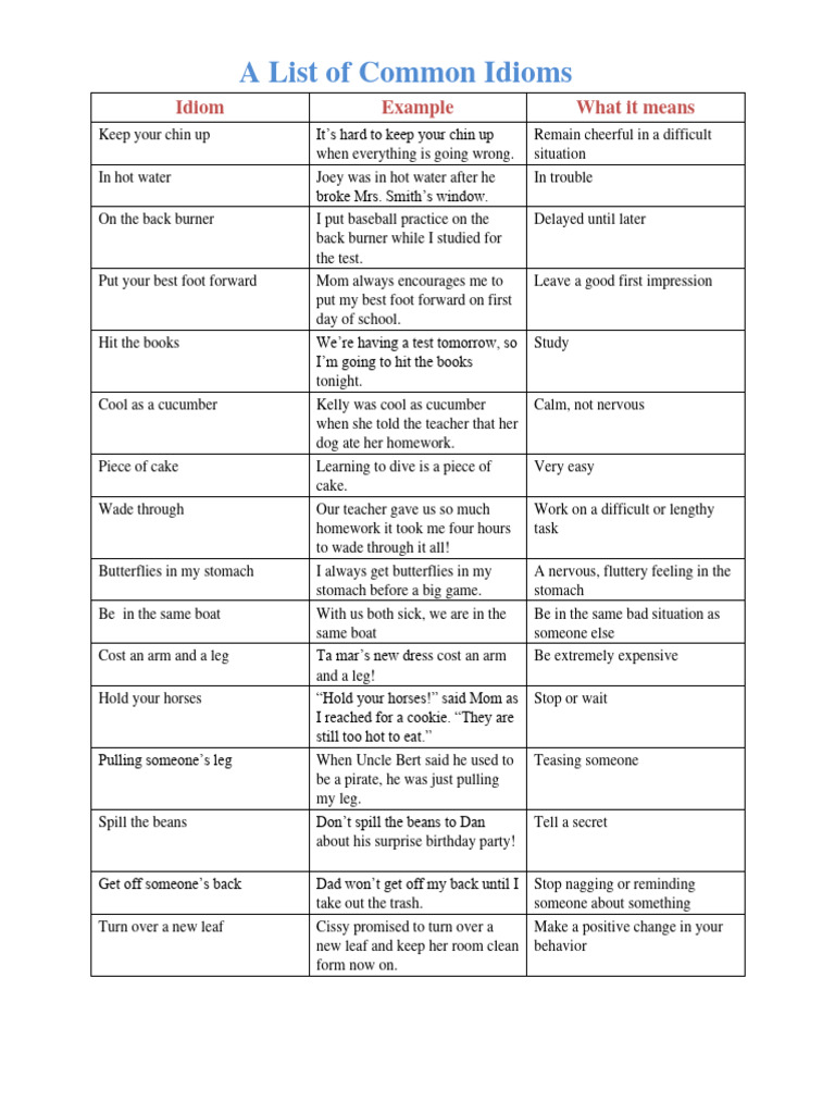 List of Idioms - 221228 - 151030 | PDF