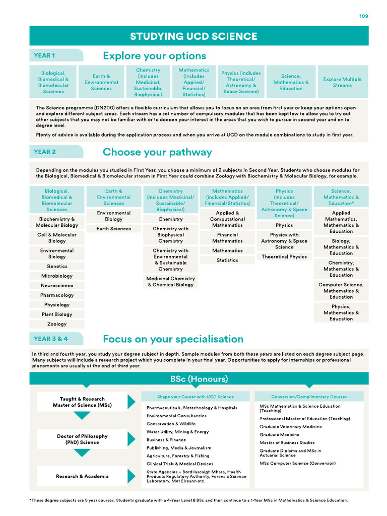 Ucd Science Pathway 2023 | PDF