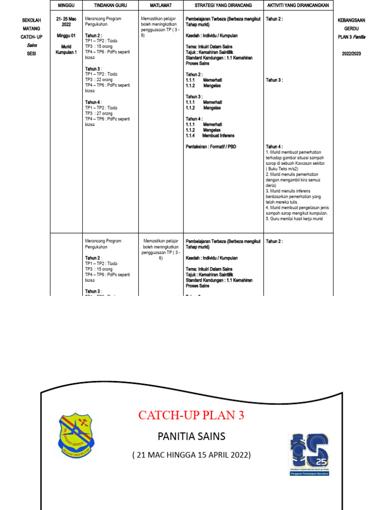 catchup plan 3 Panitia sains | PDF