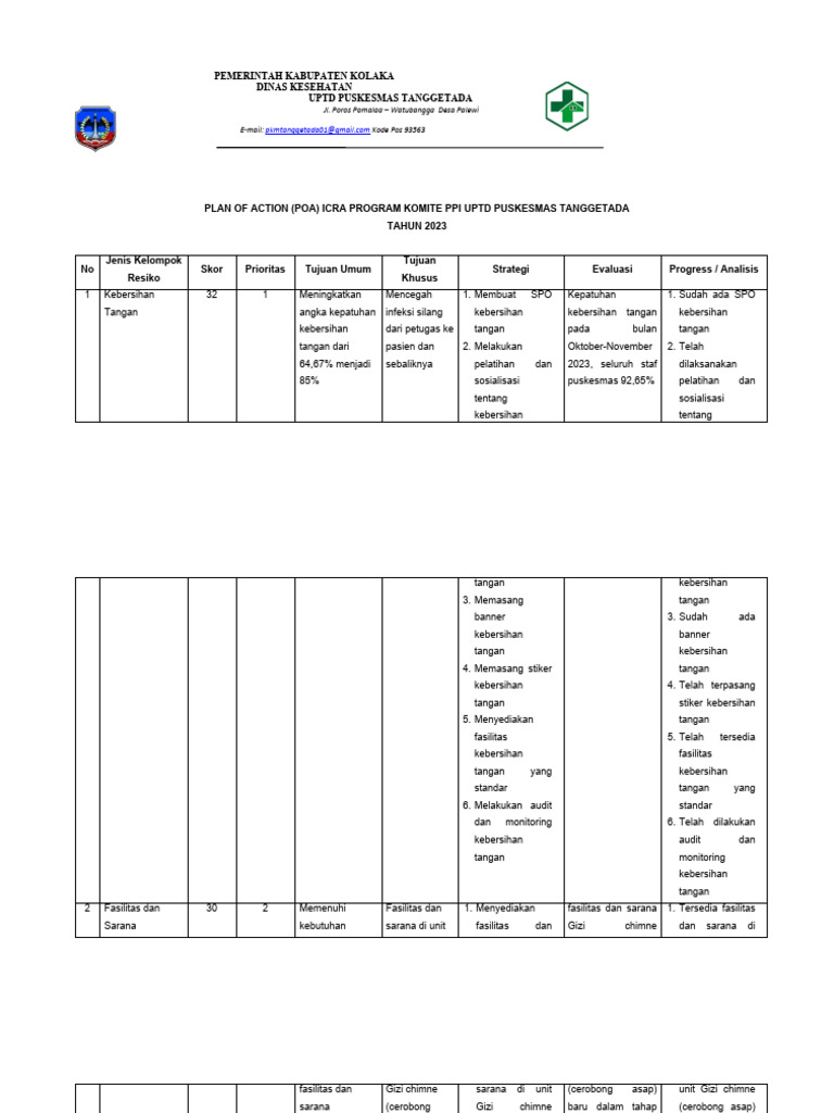 Rencana Aksi Program ICRA Puskesmas 2023 | PDF