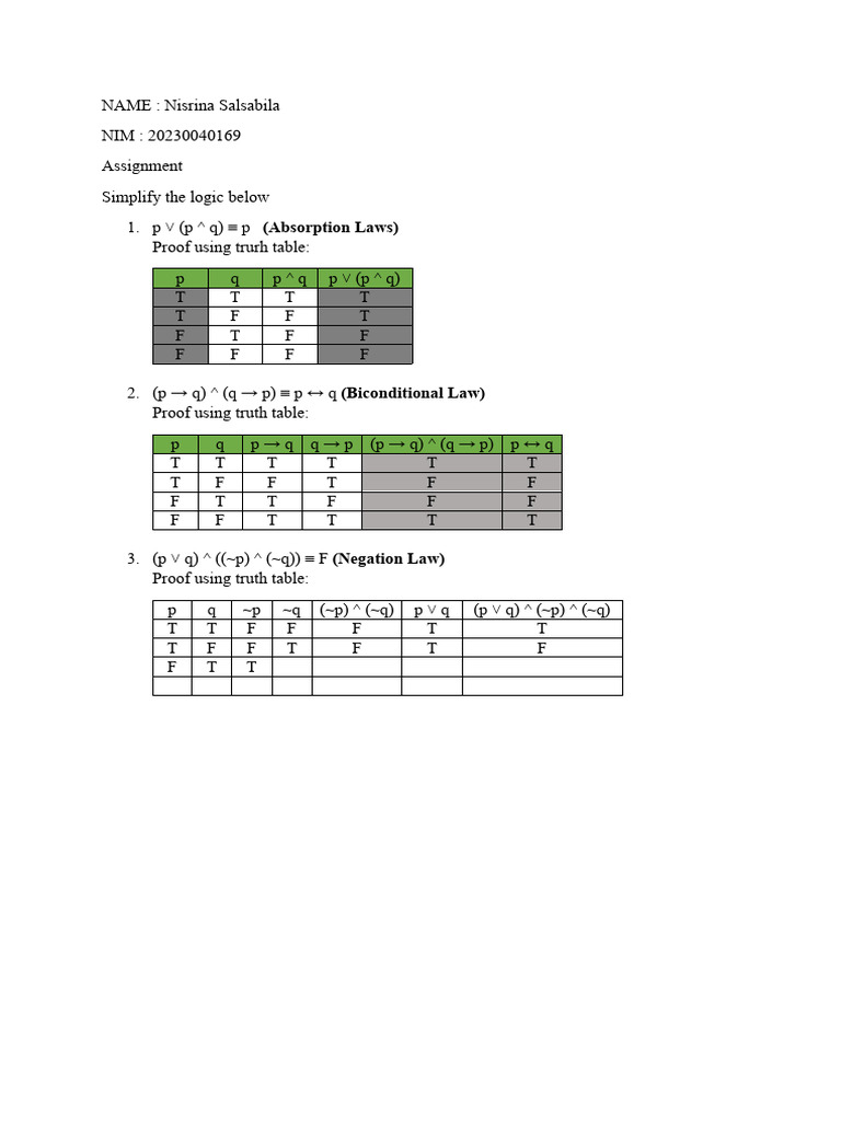 Logic Simplification Proofs Explained | PDF
