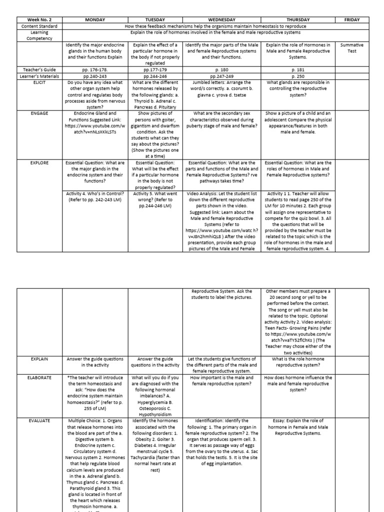Week No 2 Quarter 3 SCIENCE | PDF | Hormone | Endocrine System