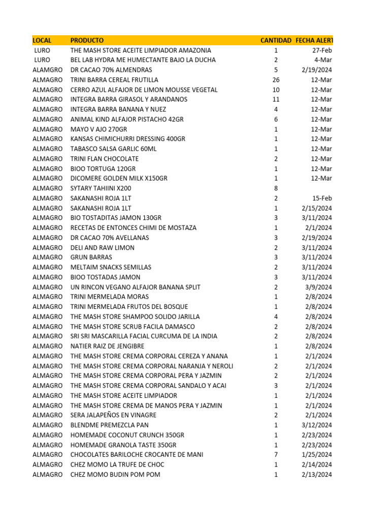 PLANILLA MERMA | PDF | ensalada | Alimentos