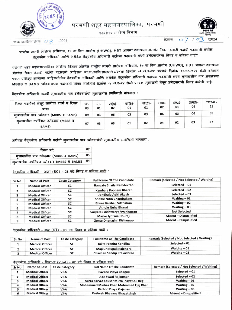 Parbhani Eligible List | PDF
