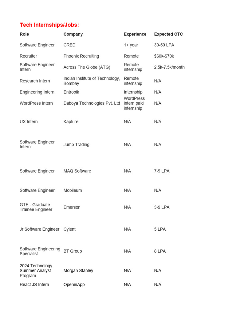 Jobs Database | PDF | Bangalore | Information Technology