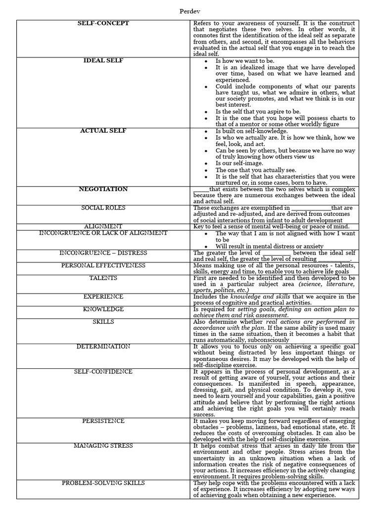 Perdev 2ND | PDF | Mental Disorder | Neuron