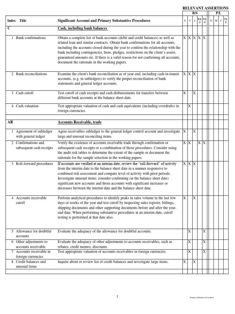 Substantive Audit Procedures Overview | PDF | Derivative (Finance ...