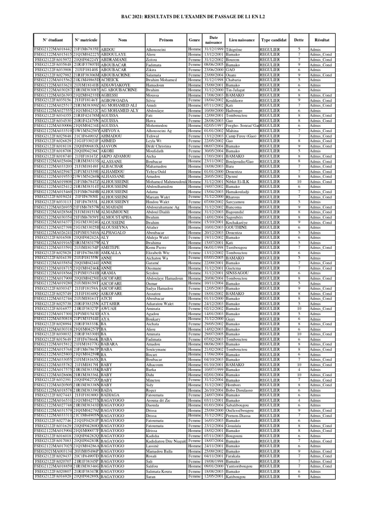 Résultat Examen L1 BAC2021 | PDF