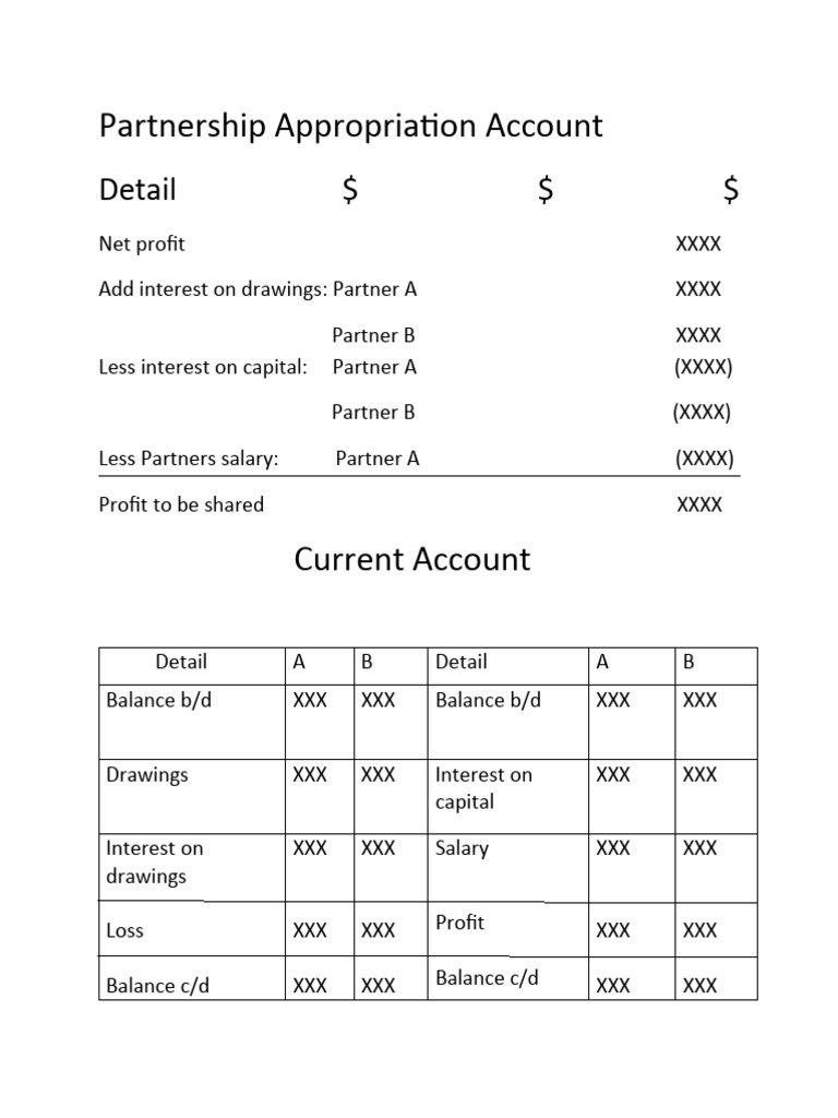 Accounting Formats for Cambridge Igcse Compress | PDF | Debits And ...
