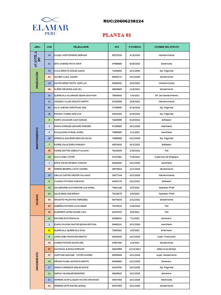 VENCIMIENTO DE CONTRATOS PLANTA 01 | PDF
