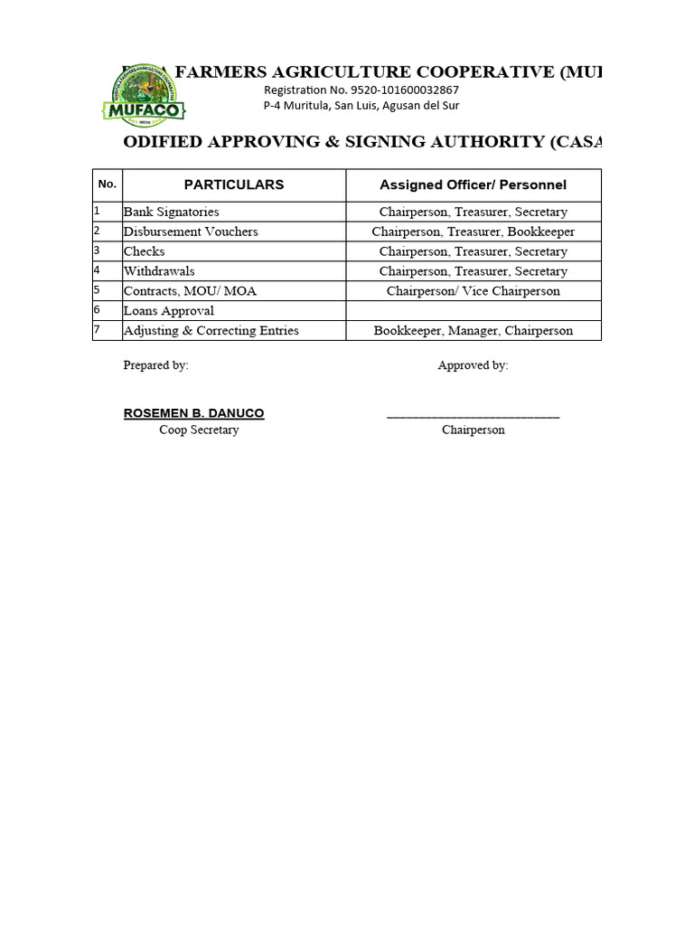 Codified Approving & Signing Authority | PDF