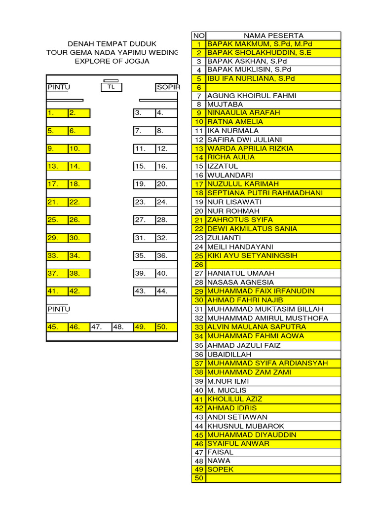 Daftar Peserta Tour Gema Nada | PDF