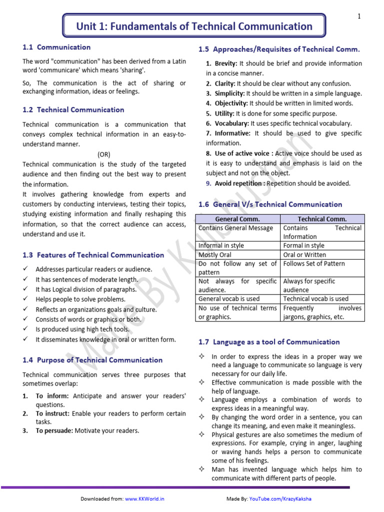 TC Unit 1 - Fundamentals of Technical Communication by Kulbhushan ... TC Unit 1 - Fundamentals of Technical Communication by Kulbhushan ...