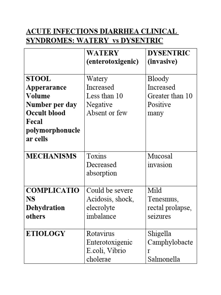 DIARRHEAL INFECTIONS table | PDF | Diarrhea | Medical Specialties