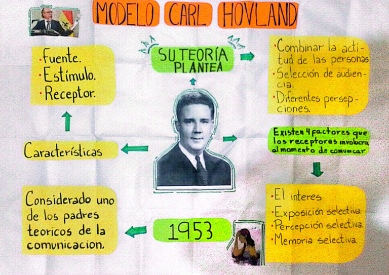 Modelo de Carl Hovland | PDF