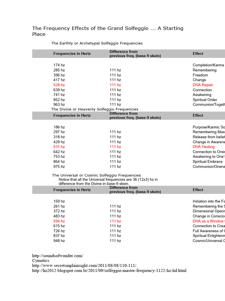 The Frequency Effects of The Grand Solfeggio PDF Free | PDF | Hertz | Metrology