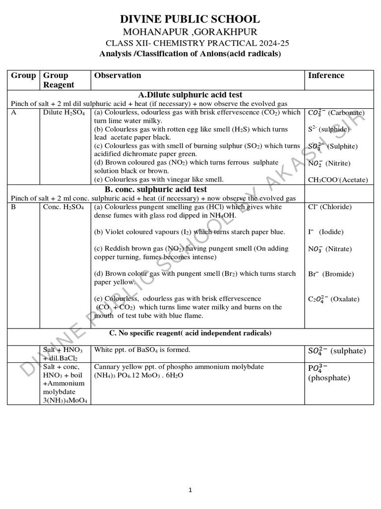 Anion and Cation Analysis Practical | PDF | Ammonium | Salt (Chemistry)
