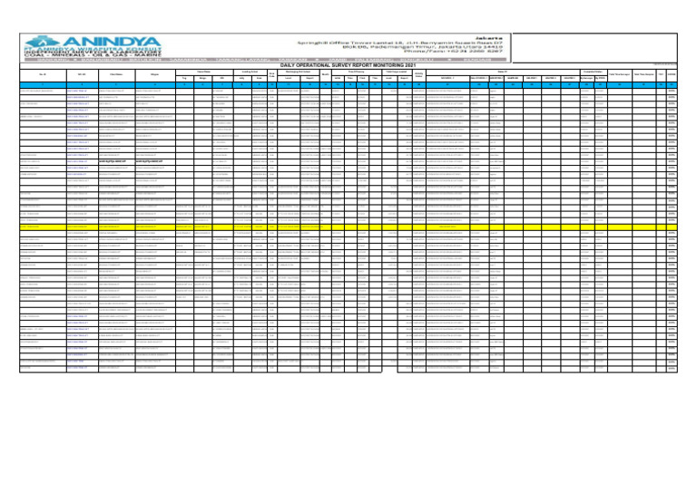 MV Deneb Operational Survey Report | PDF | Freight Transport | Water ...