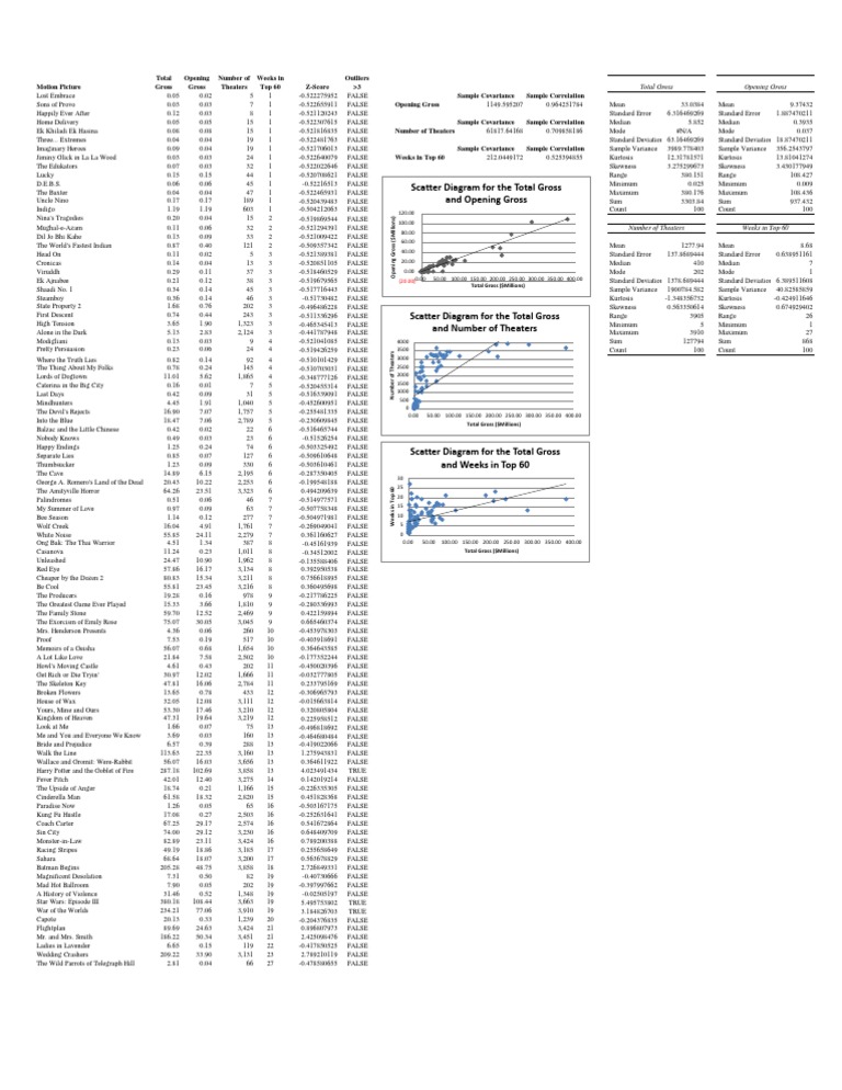 Case Study 2-Motion Picture Industry - Monica B. Thomas | PDF | Mode ...