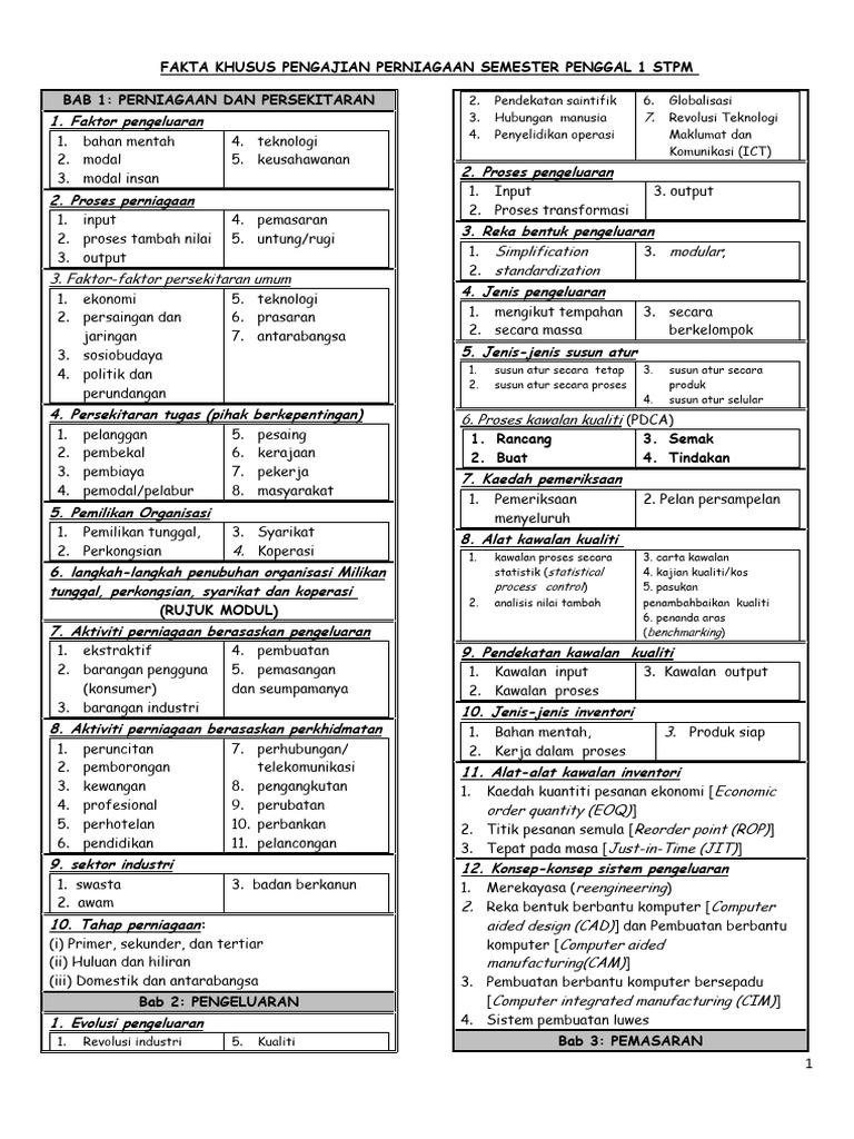 Senarai Fakta Khusus Bab 1+2+3+4+5 | PDF