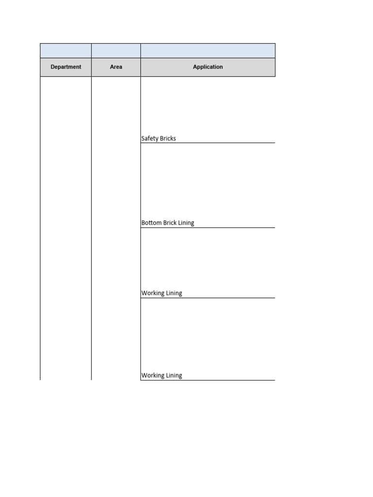 Refractory Annually Requirment | PDF | Refractory | Sintering