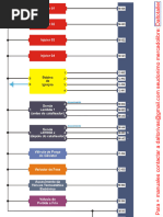 Siemens Sirius 32B - Pinout | PDF | Tecnología