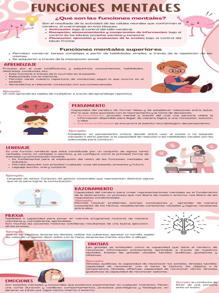 Infografías Funciones Mentales | PDF | Mente | Memoria