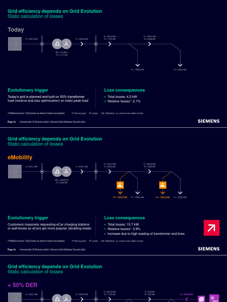 Distribution ESS EV PV | PDF | Electrical Grid | Siemens