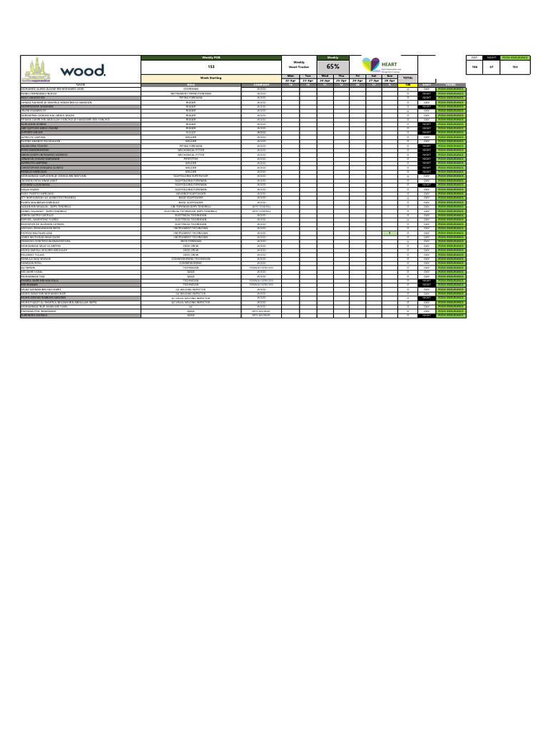 Heart Tracker - POSH Endurance Week 17 (28.04.2024) | PDF