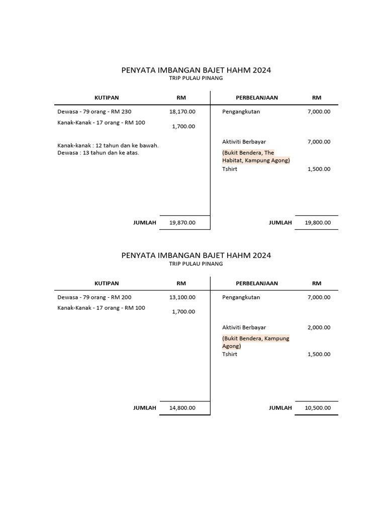Anggaran Bajet Hafm 2024 | PDF