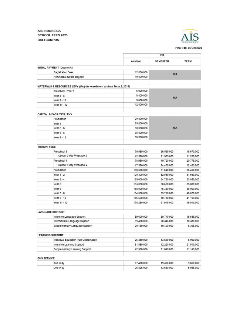 AIS Bali School Fees 2023 Overview | PDF | Fee | Payments