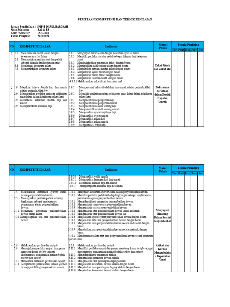 Pemetaan Kompetensi Dan Teknik Penilaian | PDF