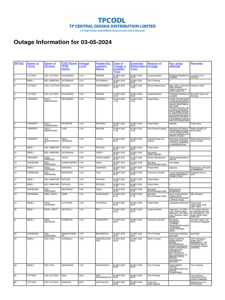 Outage Info 03-May-2024 | PDF | Electronics | Power Engineering