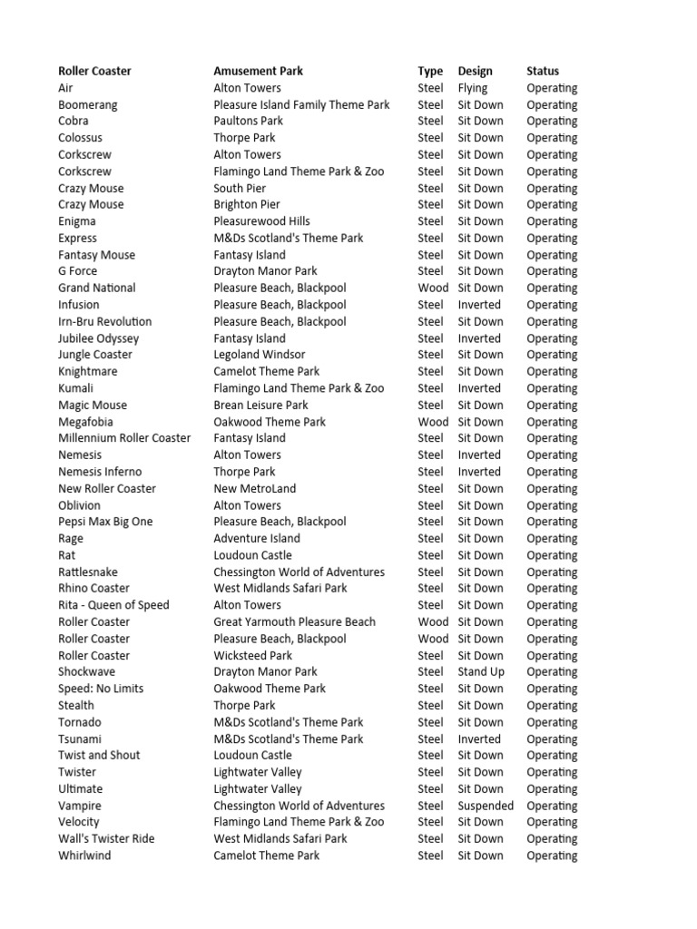 Life Is A Rollercoaster | PDF | Amusement Park | Amusement Rides