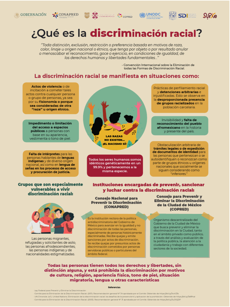 Unodc Unam Conapred Copred Discriminacion Racial | PDF | Racismo ...