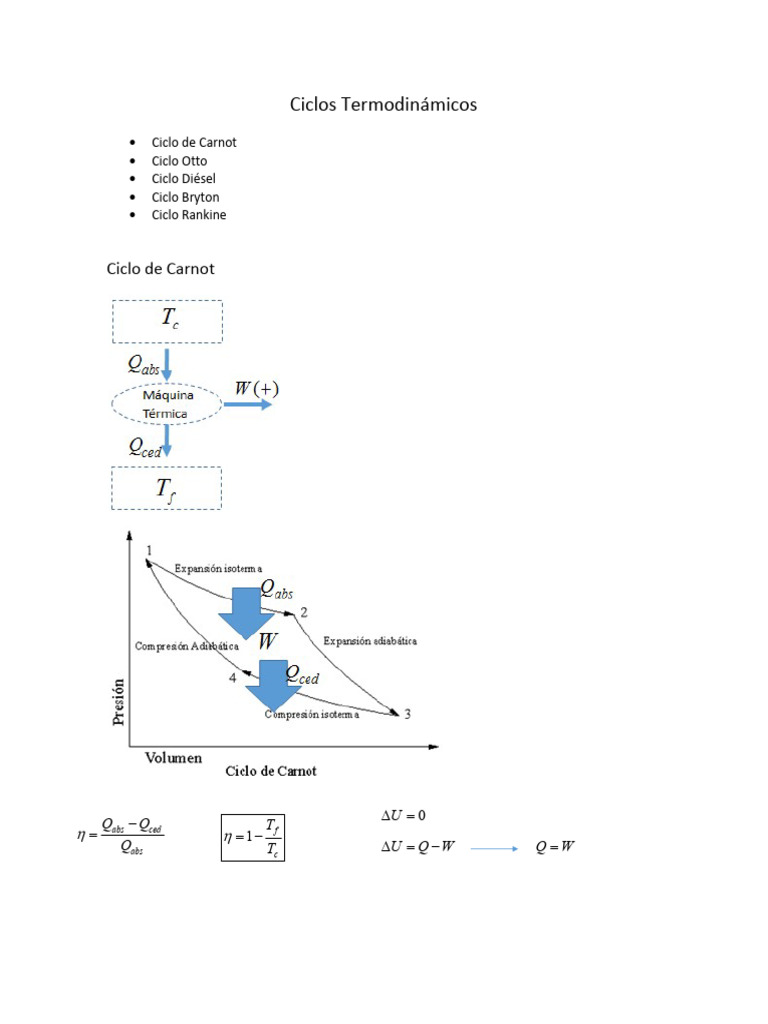 6 Ciclos Termodinamicos | PDF | Tecnologia e Engenharia