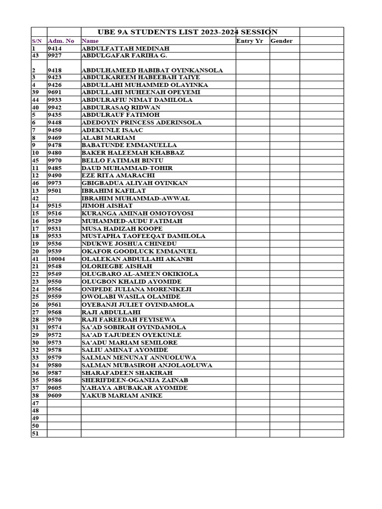 Ube 9 Students List 2023-2024 Session | PDF