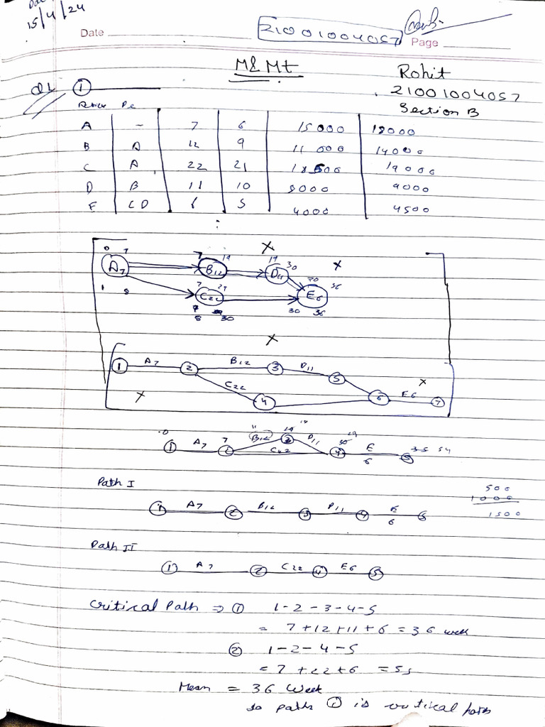 M&MT Assignment | PDF